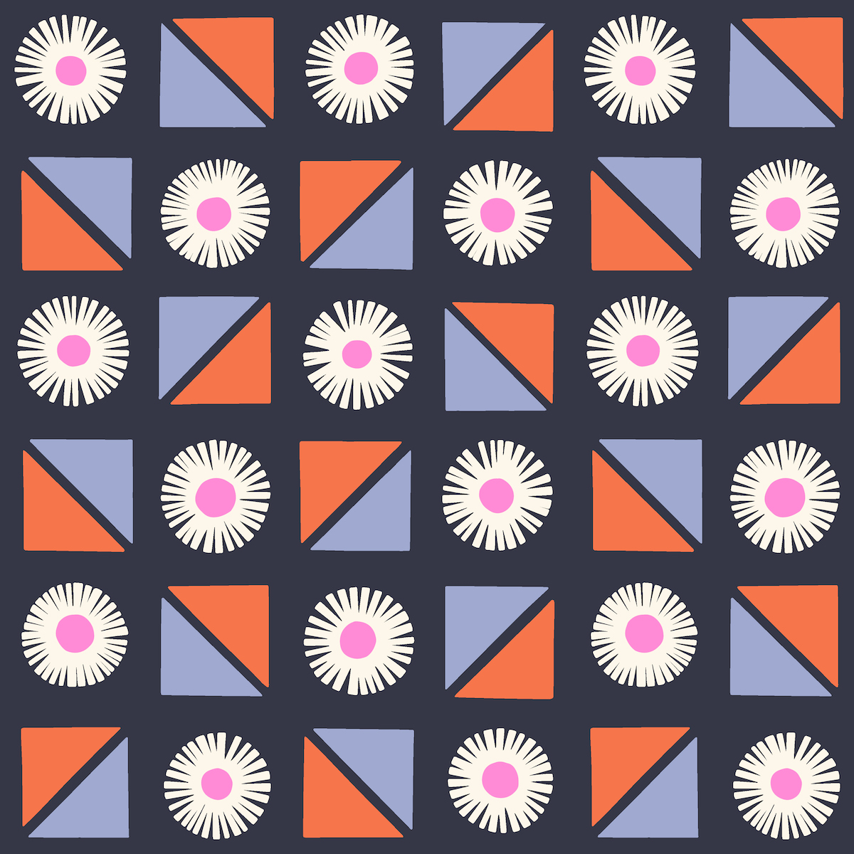 Blog Pattern Observer