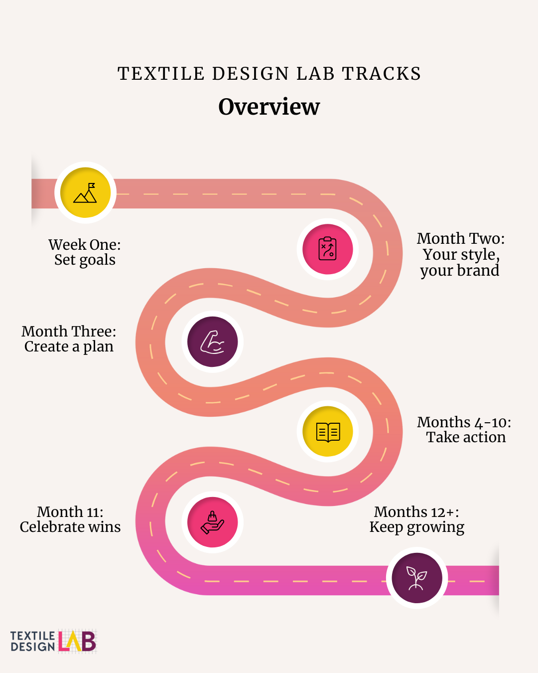 Textile Design Lab - Pattern Observer